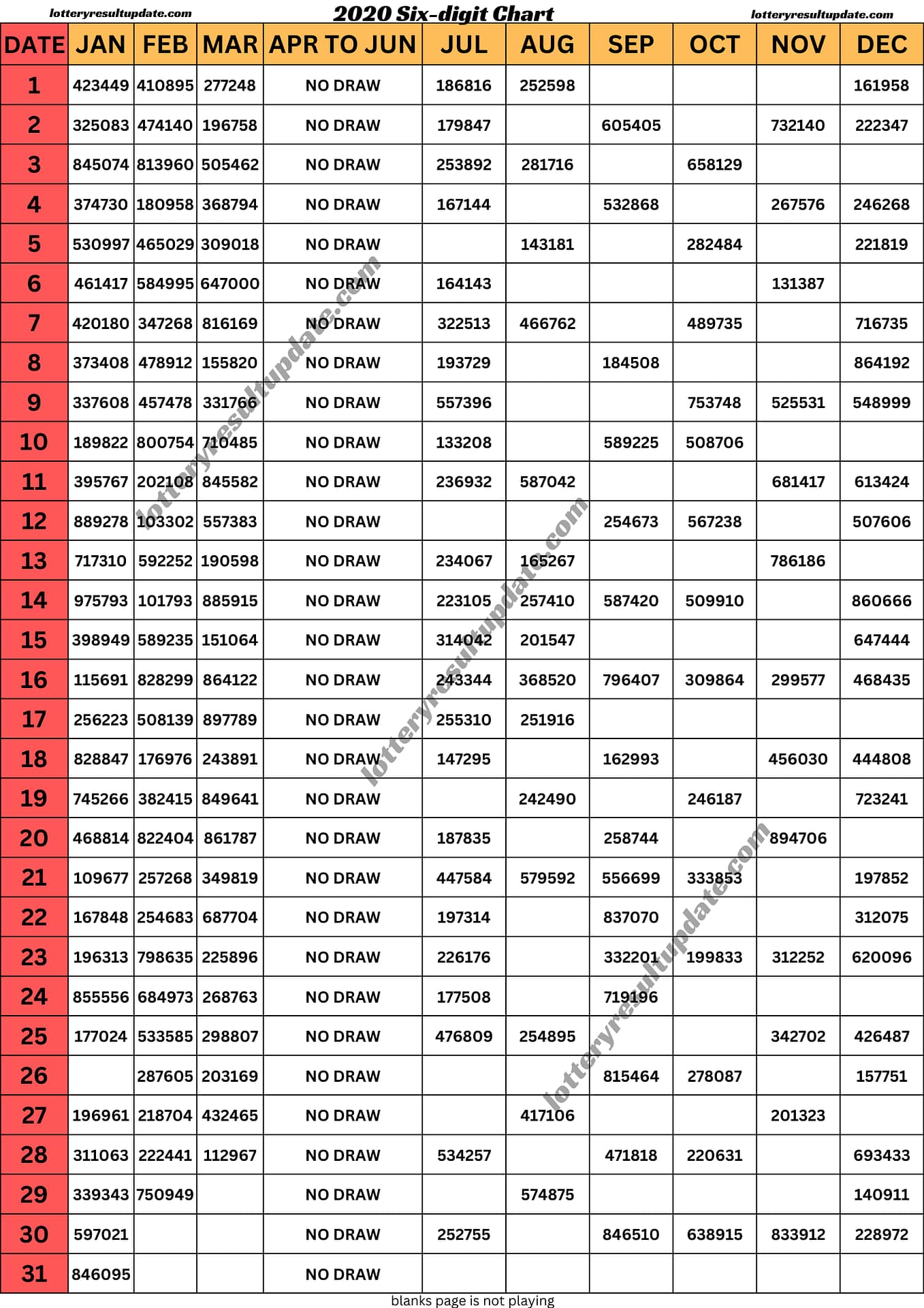 Kerala Lottery Chart 2020 Lottery Result Update